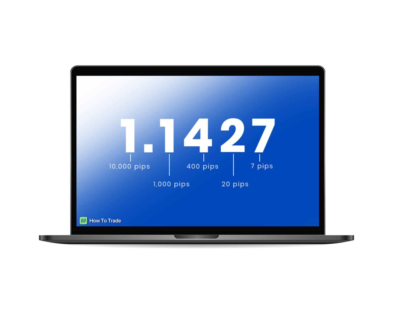 What Are Pips in Forex Trading? - HowToTrade.com