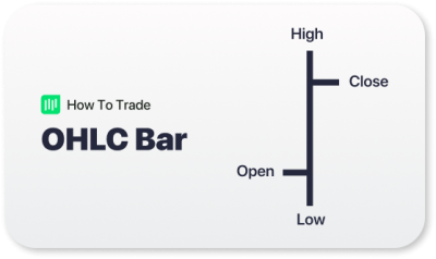 Bar Charts in Forex [Explained] - HowToTrade.com