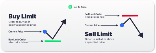 Types of Forex Orders: All You Need To Know - HowToTrade.com