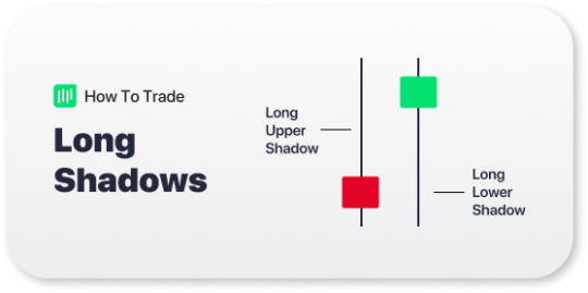 Candlestick Charts in Forex [Explained] - HowToTrade.com
