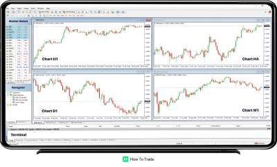 How to Install and Setup MetaTrader 4 on Windows - HowToTrade.com