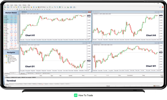 How to Install and Setup MetaTrader 4 on Windows - HowToTrade.com