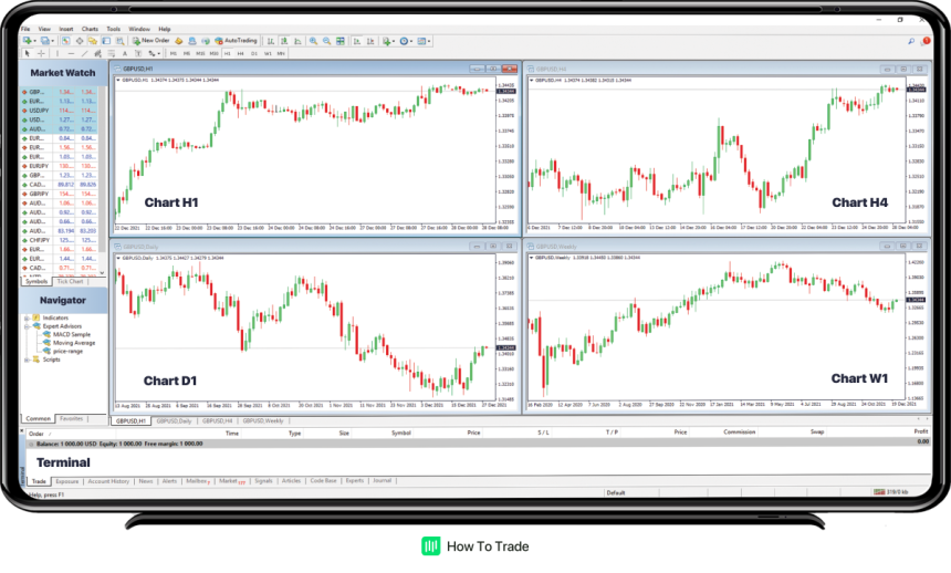 How to Install and Setup MetaTrader 4 on Windows - HowToTrade.com
