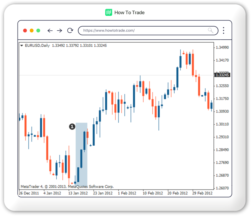 Triple Candlestick Patterns in Forex - HowToTrade.com