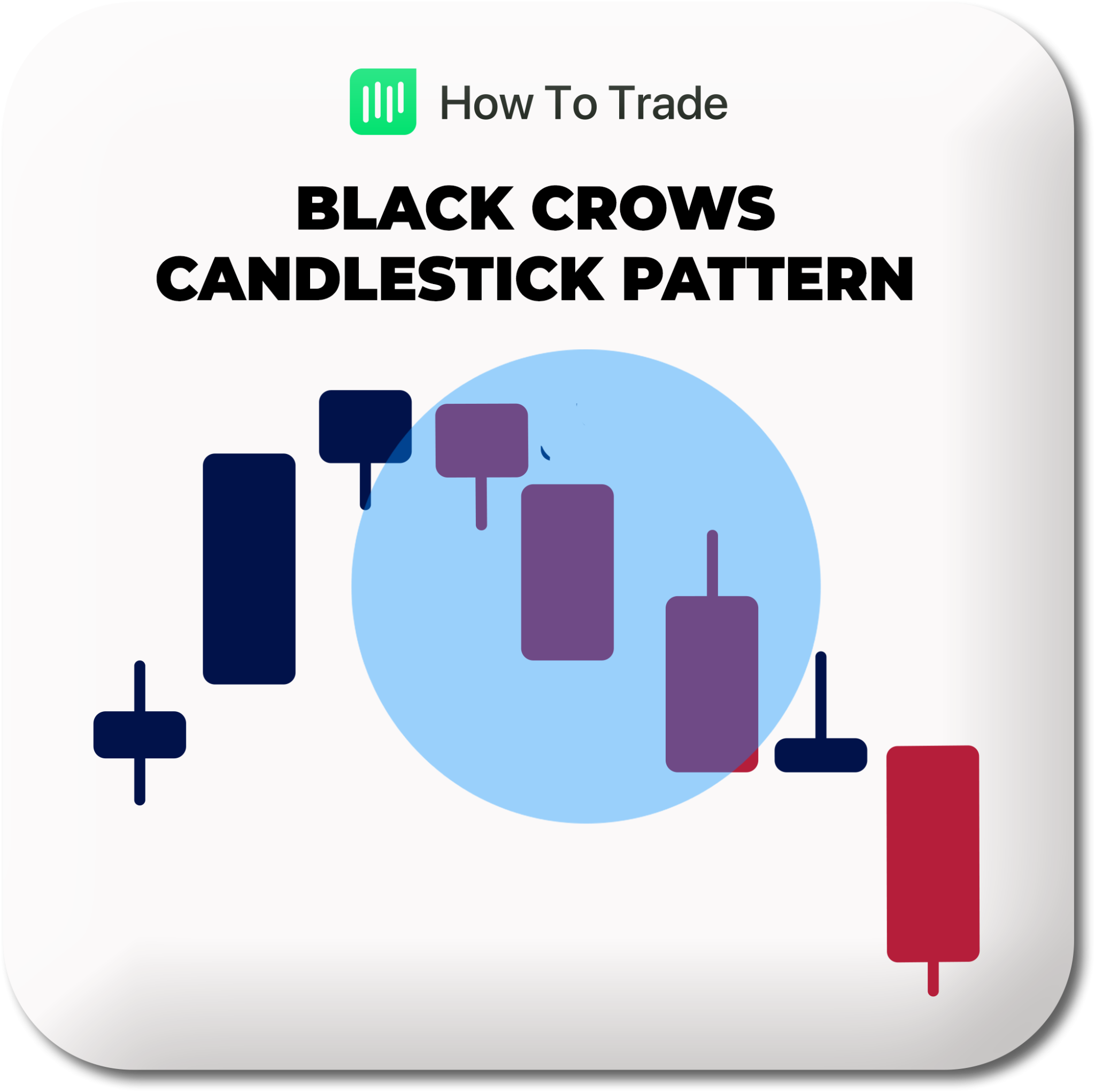 Triple Candlestick Patterns in Forex - HowToTrade.com