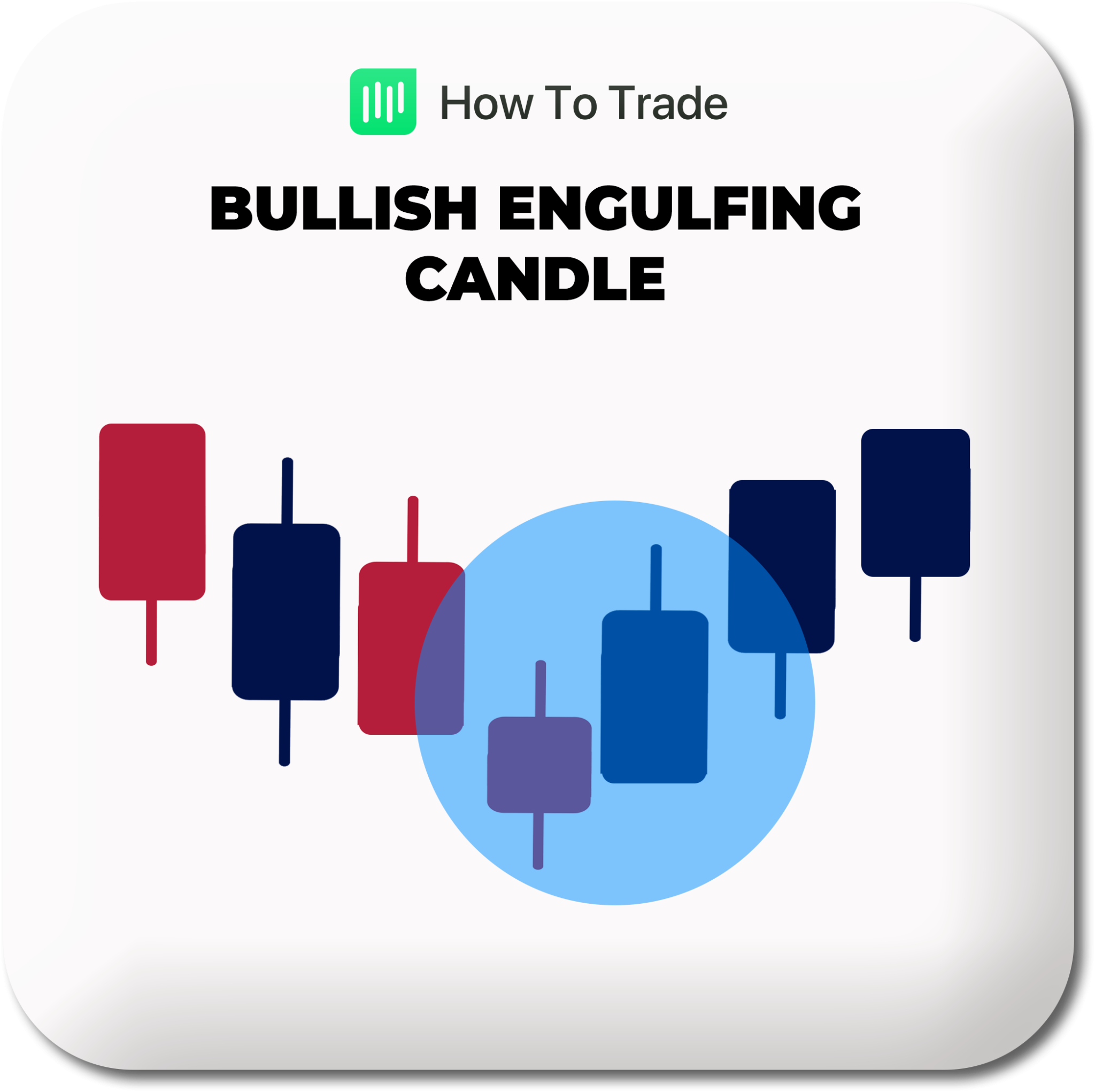 Dual Candlestick Patterns in Forex - HowToTrade.com