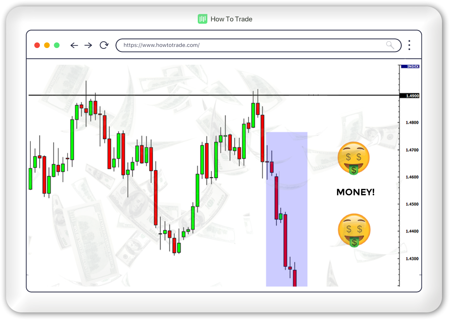 Japanese Candlesticks with Support And Resistance - HowToTrade.com