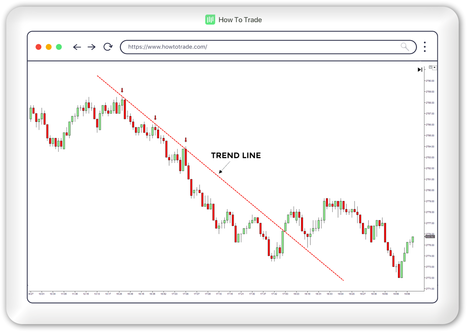 What are Trend Lines in Forex? - HowToTrade.com