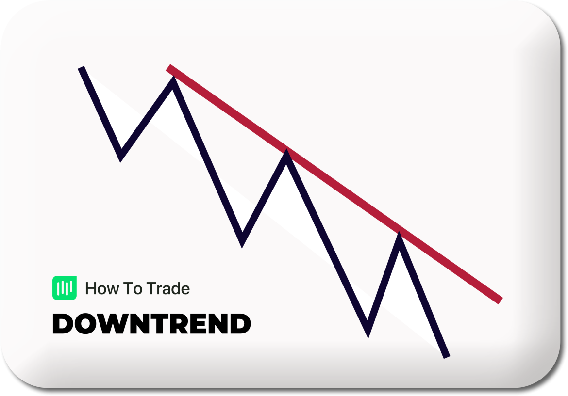 What are Trend Lines in Forex? - HowToTrade.com