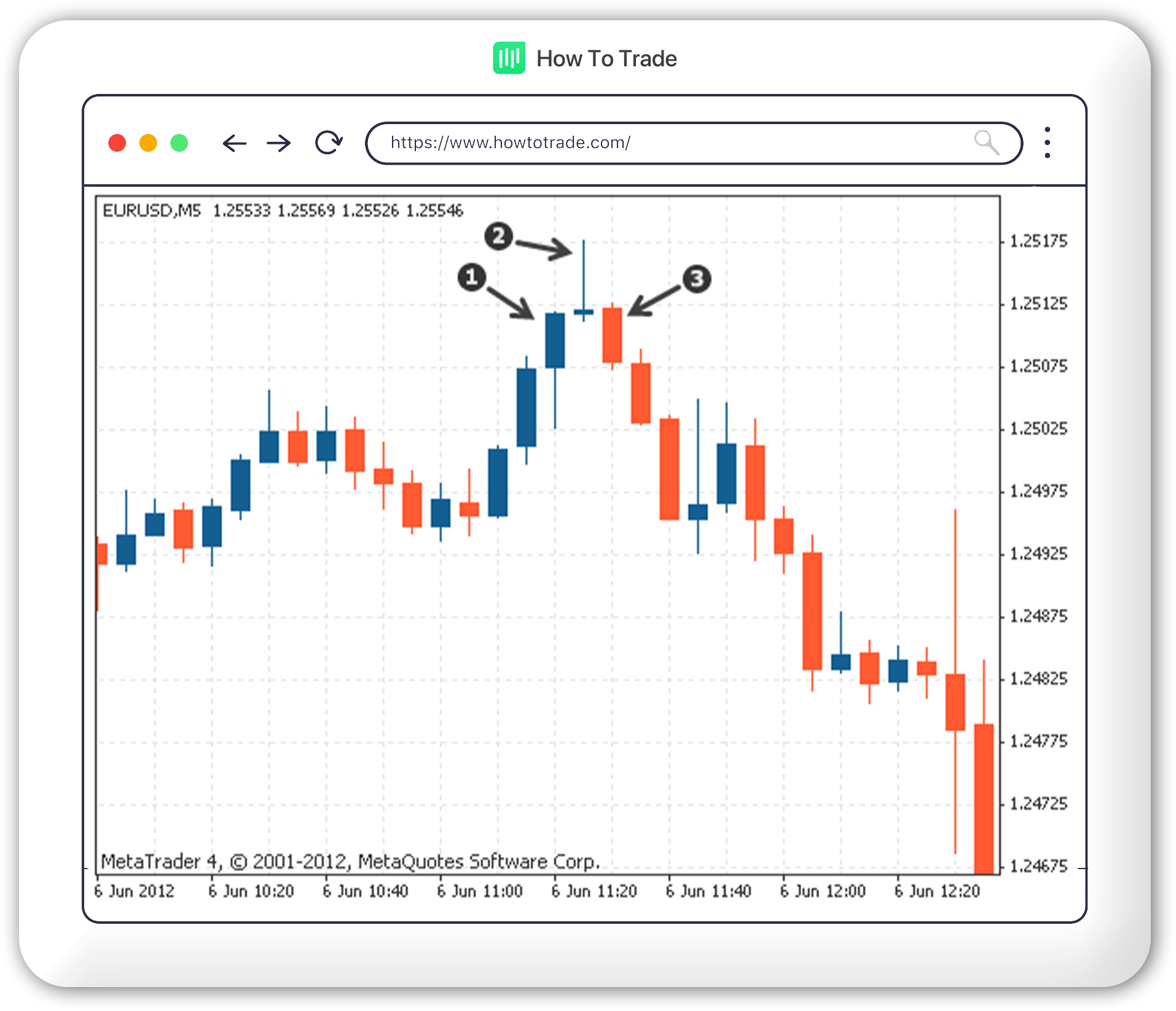 Triple Candlestick Patterns in Forex - HowToTrade.com