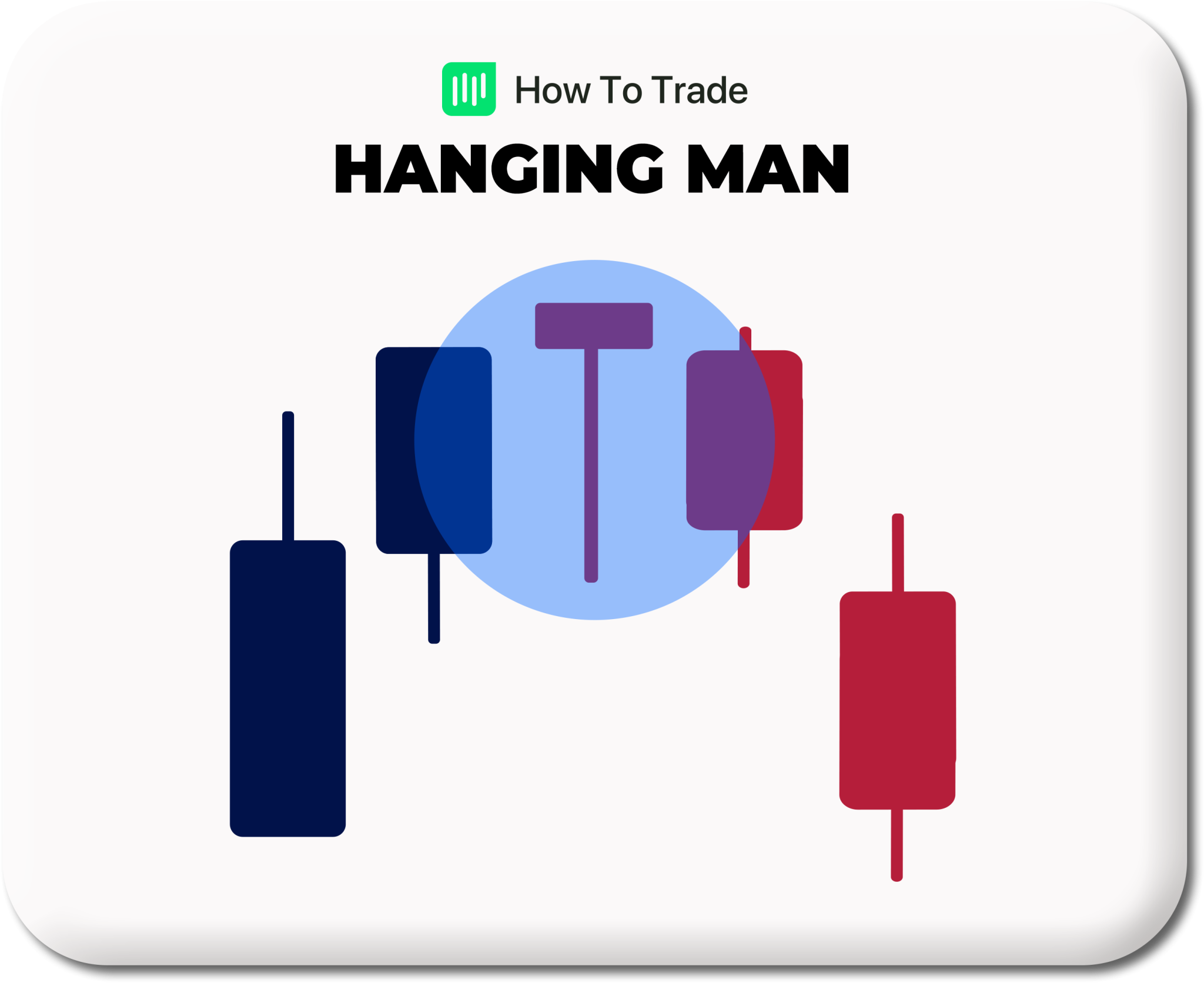 Single Candlestick Patterns in Forex - HowToTrade.com