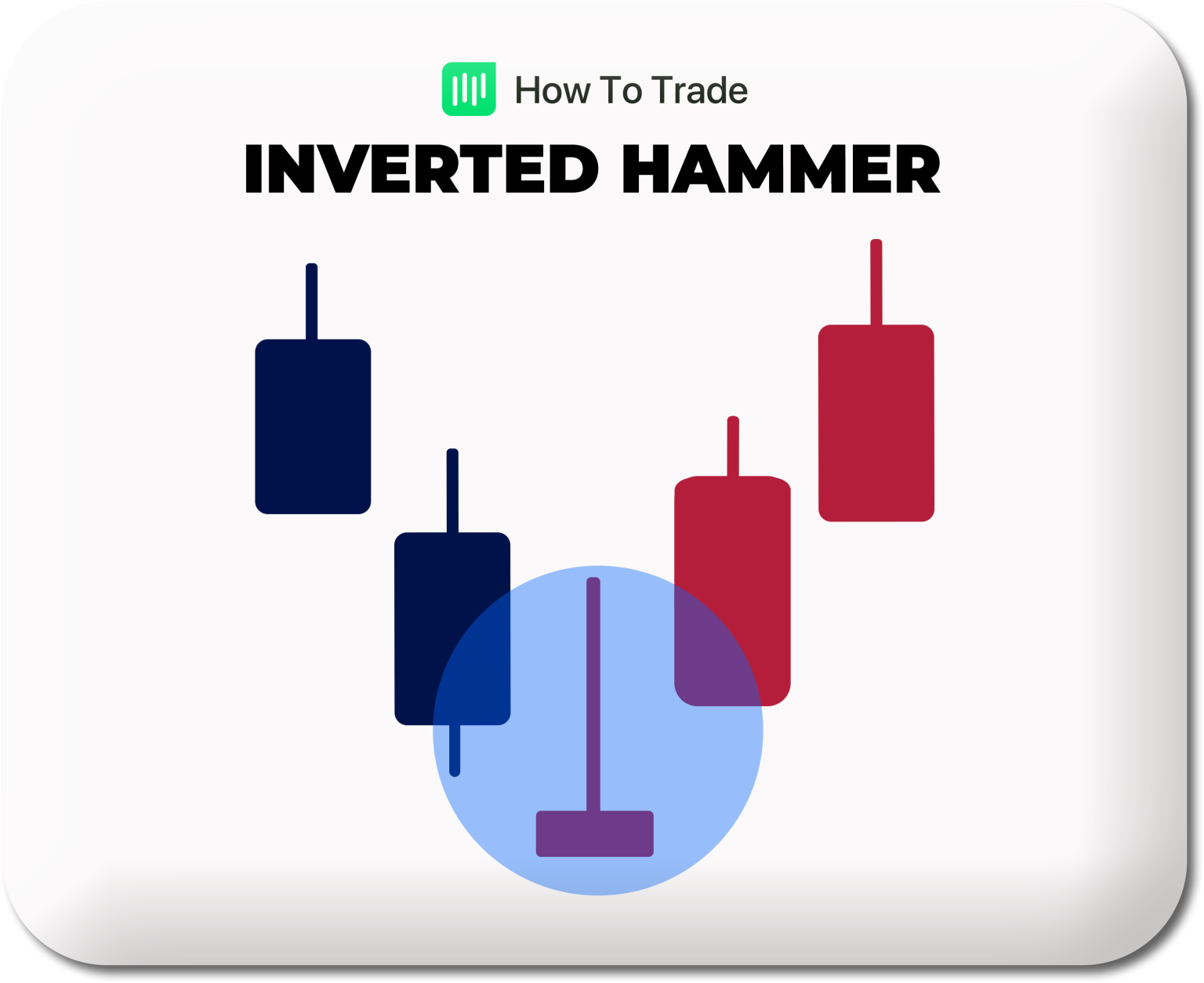 Single Candlestick Patterns in Forex - HowToTrade.com