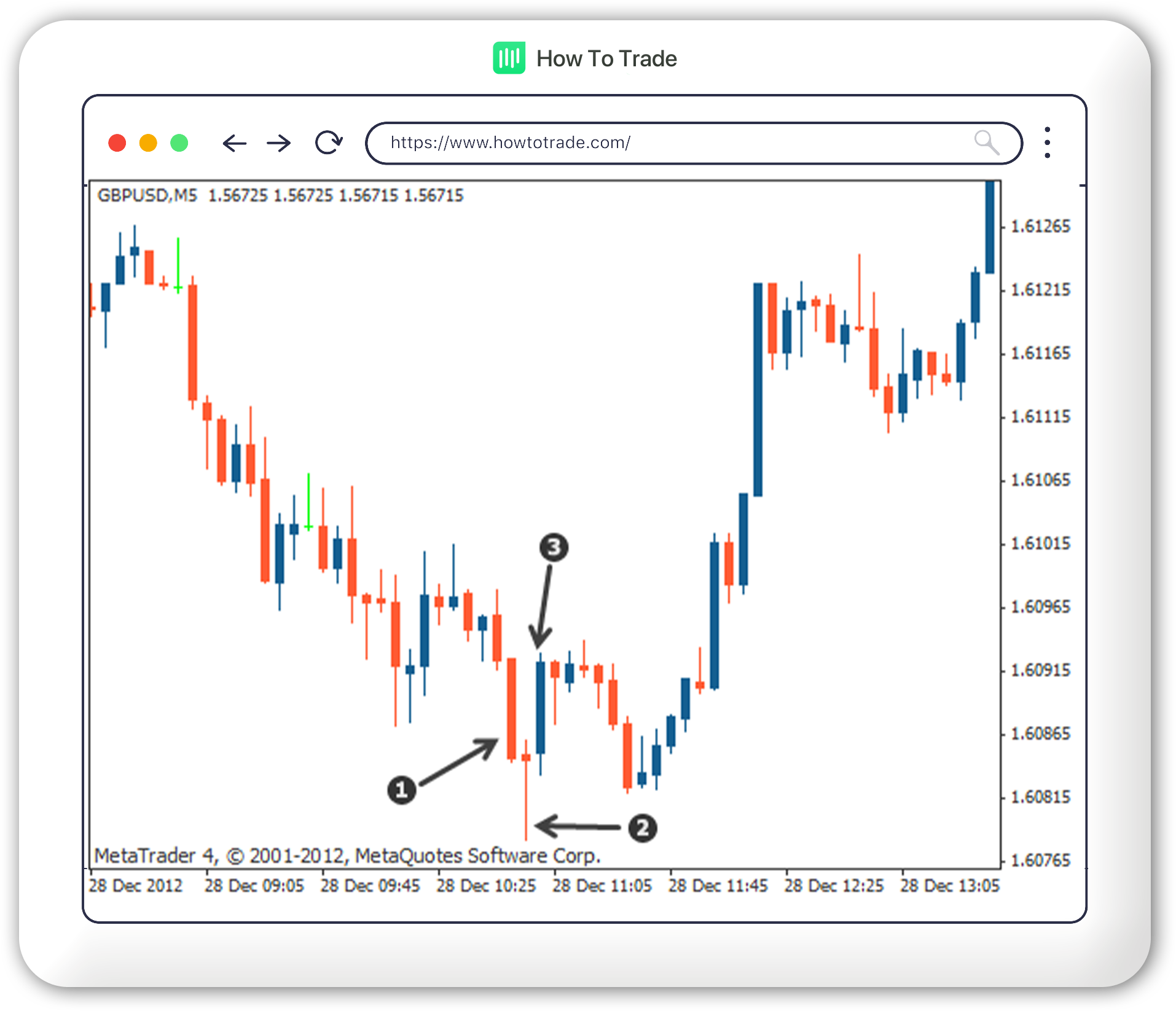 Triple Candlestick Patterns in Forex - HowToTrade.com