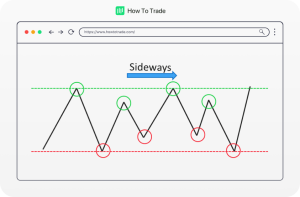What are Trend Lines in Forex? - HowToTrade.com