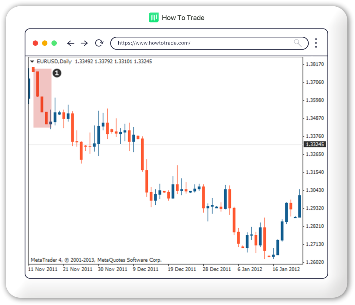 Triple Candlestick Patterns in Forex - HowToTrade.com