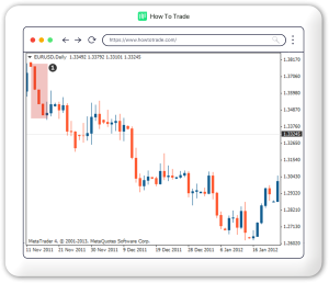 Triple Candlestick Patterns in Forex - HowToTrade.com