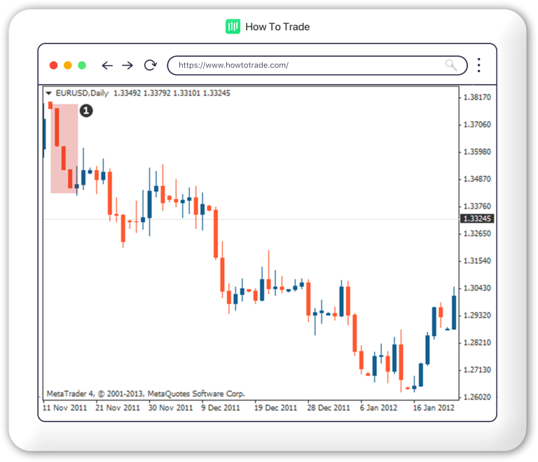 Triple Candlestick Patterns in Forex - HowToTrade.com