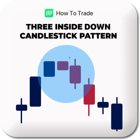 Triple Candlestick Patterns in Forex - HowToTrade.com