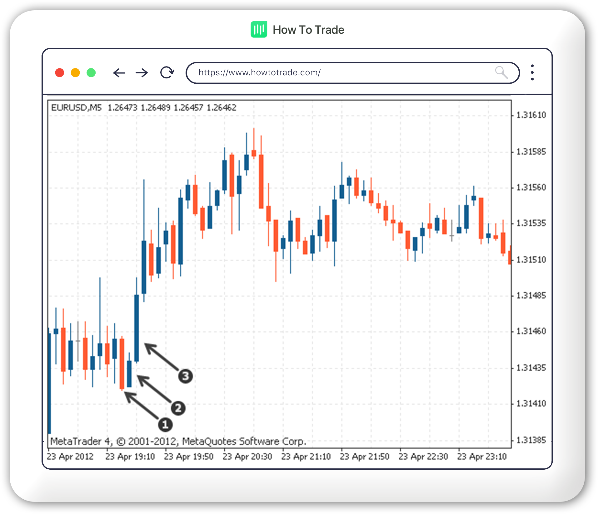 Triple Candlestick Patterns in Forex - HowToTrade.com