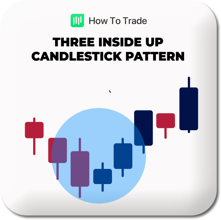 Triple Candlestick Patterns in Forex - HowToTrade.com