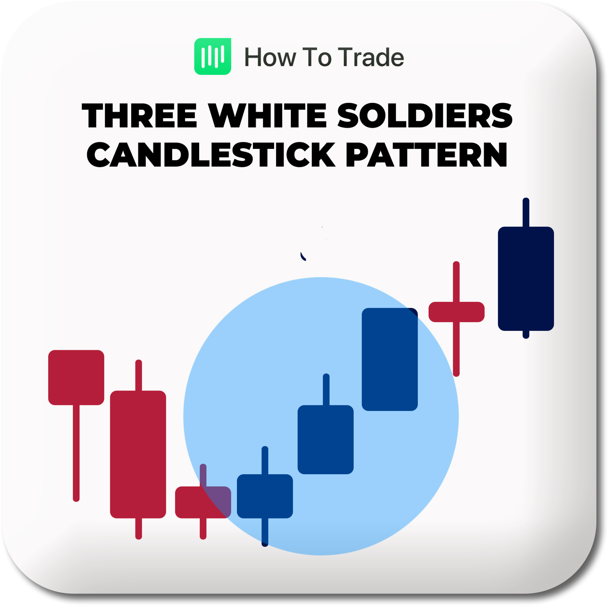 Triple Candlestick Patterns in Forex - HowToTrade.com
