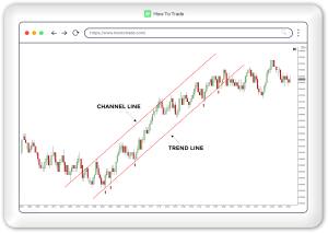 What are Trend Channels in Forex - HowToTrade.com