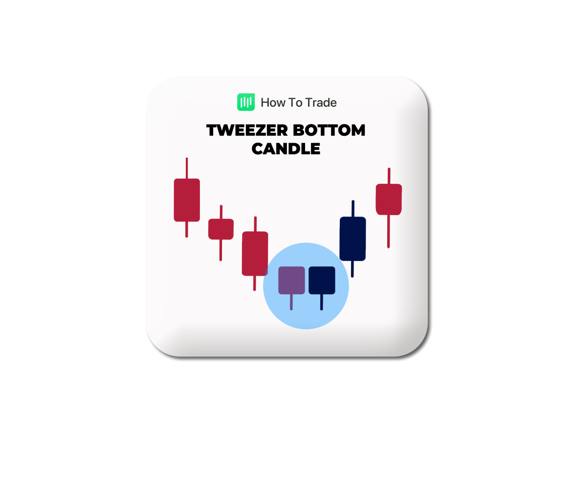 Dual Candlestick Patterns in Forex - HowToTrade.com