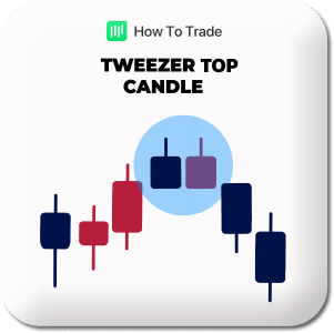 Dual Candlestick Patterns in Forex - HowToTrade.com
