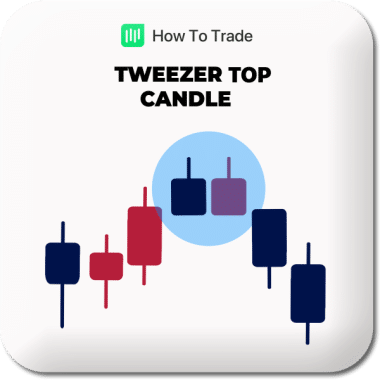 Dual Candlestick Patterns in Forex - HowToTrade.com
