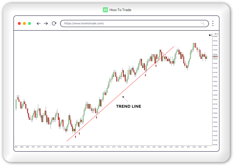 What are Trend Lines in Forex? - HowToTrade.com
