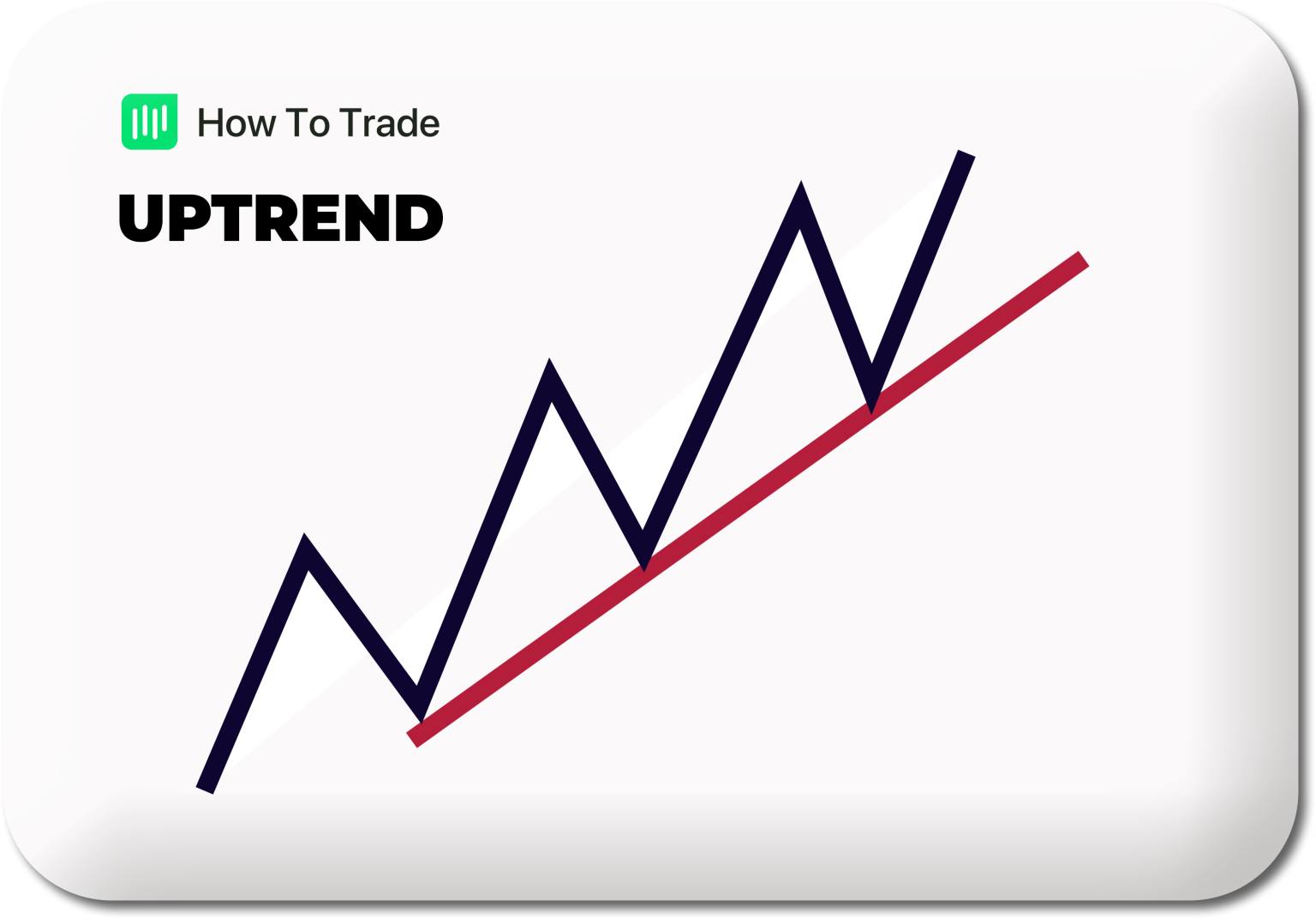What are Trend Lines in Forex? - HowToTrade.com