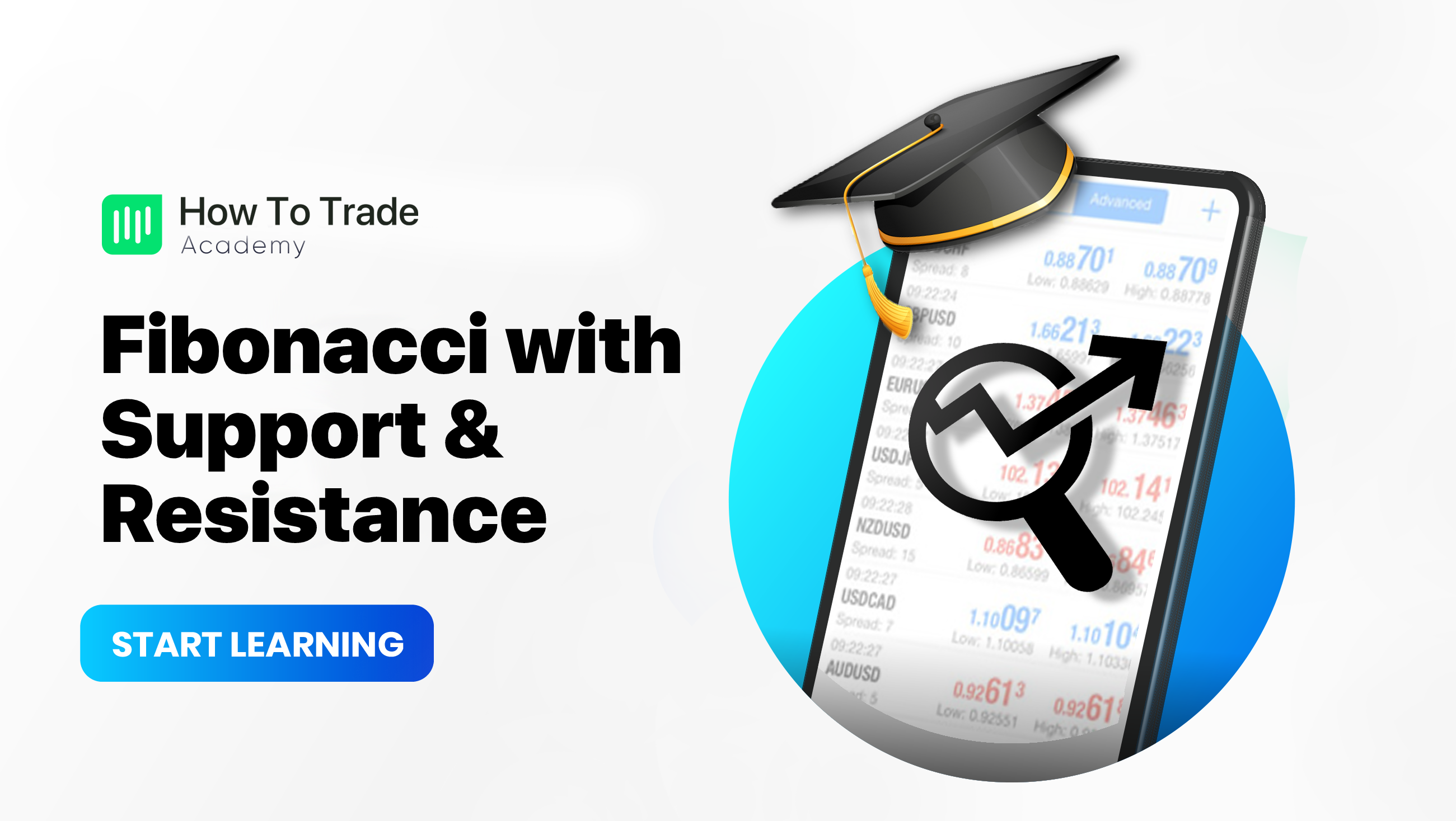 How To Use Fibonacci Retracement Levels with Support and Resistance