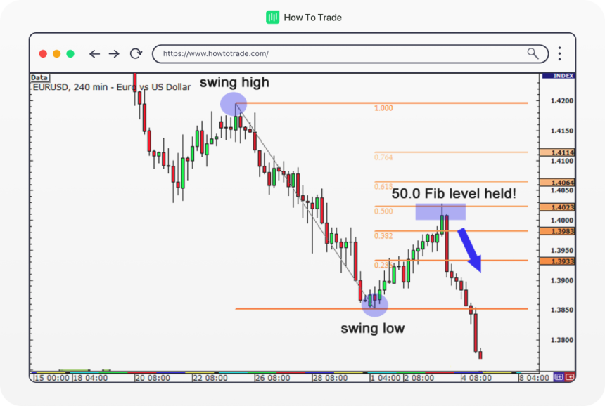 How to Use Fibonacci Retracement in Forex Trading