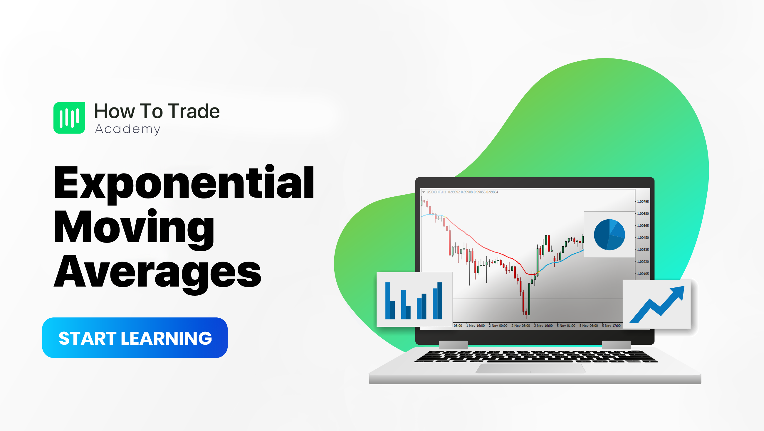 Exponential Moving Averages (EMA) in Forex Trading