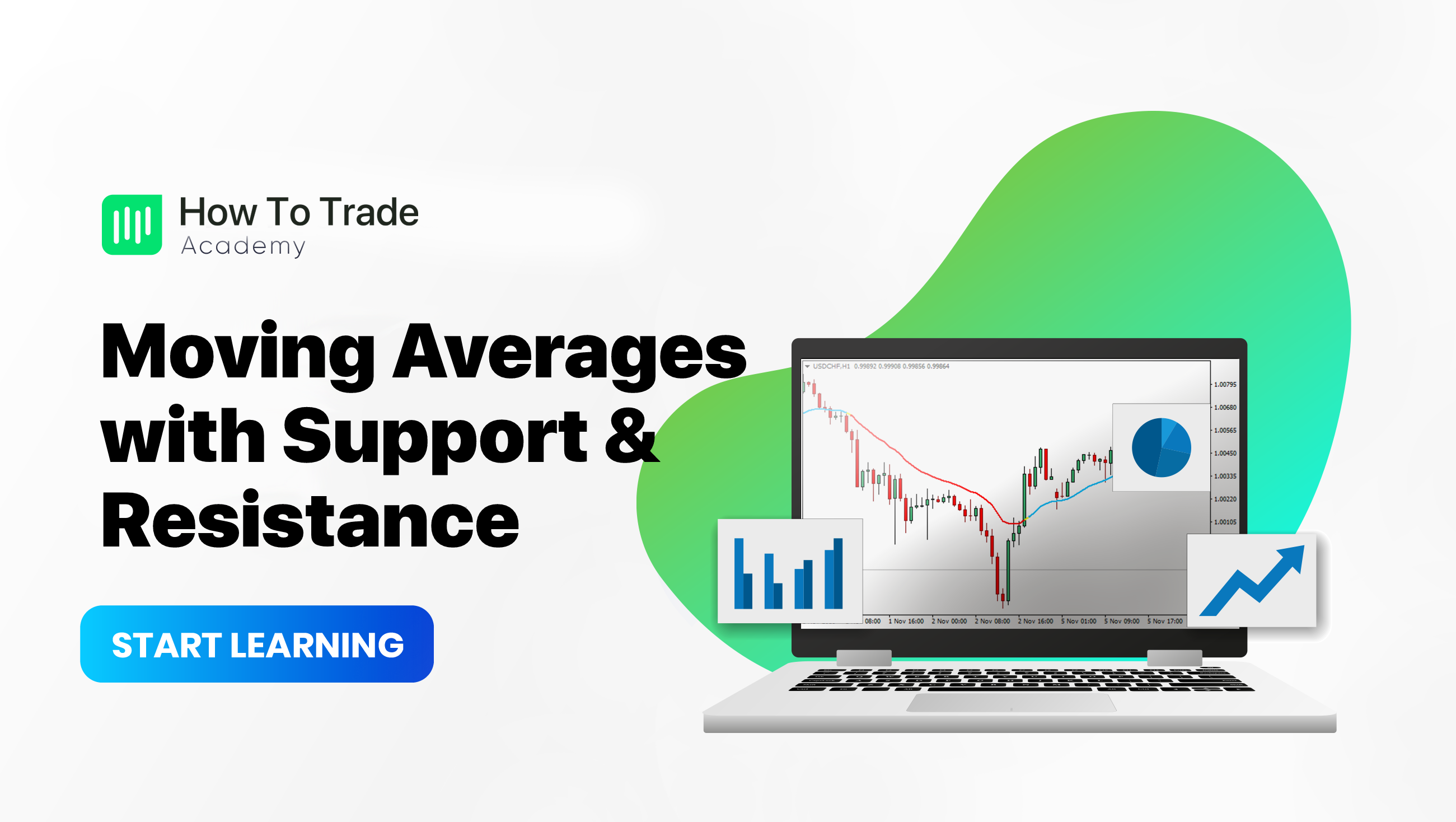 Use Moving Averages As Dynamic Support and Resistance Levels