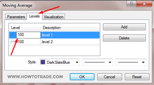 How To Set Up Moving Averages Indicator in MT4 in 5 Steps