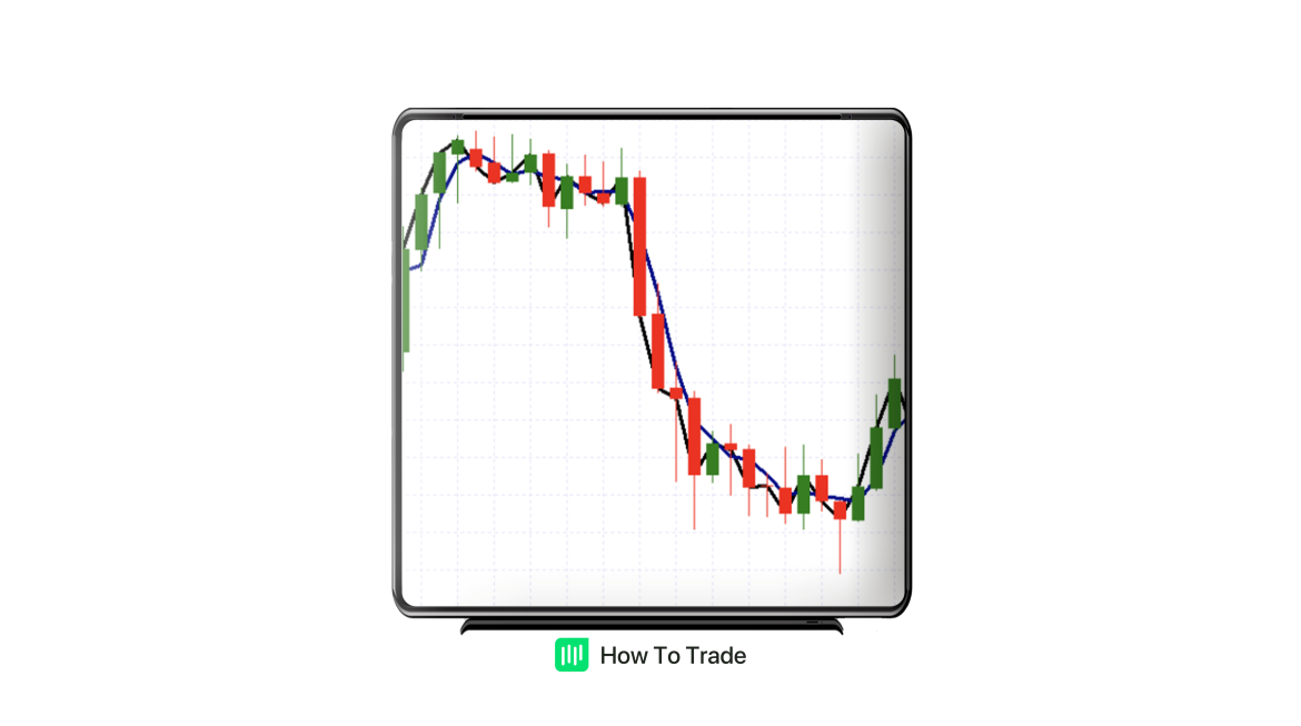 Using Moving Averages to Find the Trend in Forex Trading