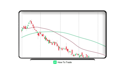 How To Use Moving Average Crossover to Enter and Exit Trades