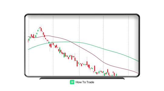 How To Use Moving Average Crossover to Enter and Exit Trades