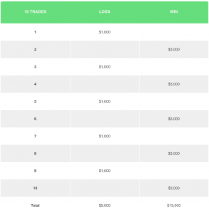 How to Find Your Best Risk Reward Ratio in Forex Trading