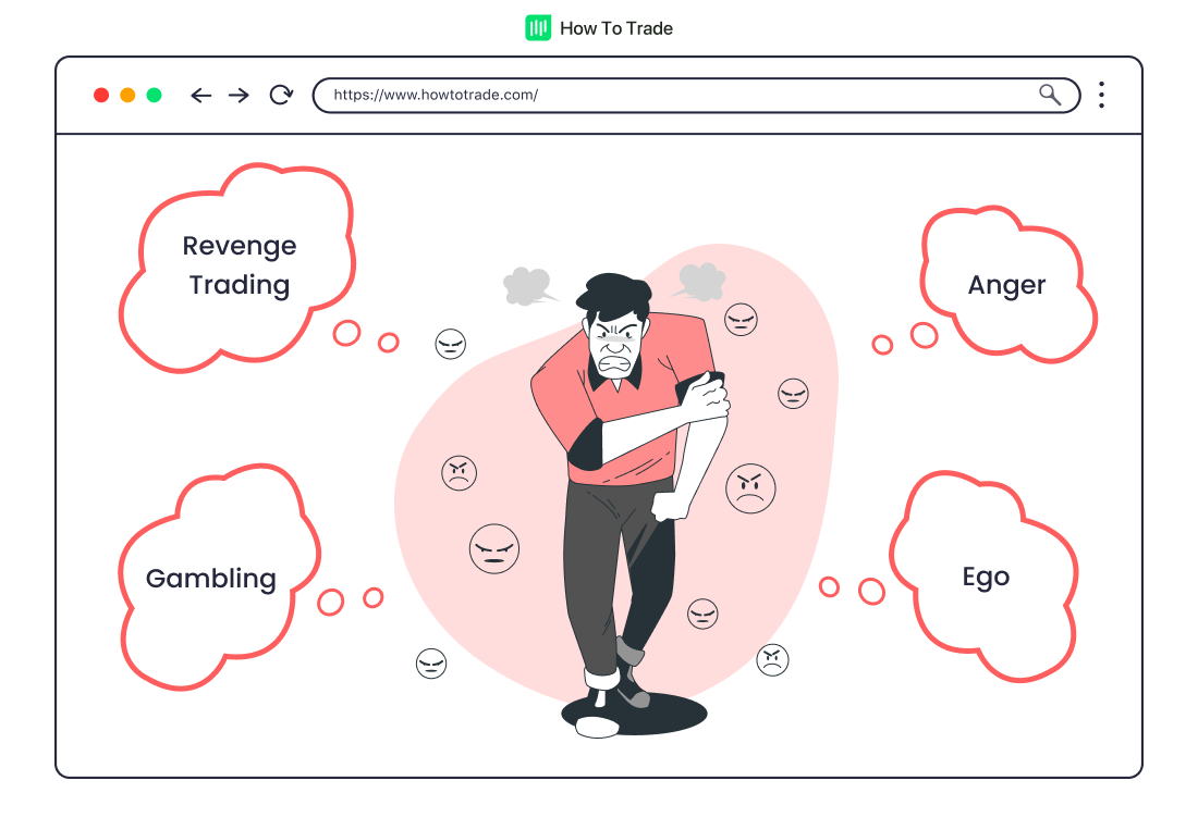 Introduction to Trading Psychology - HowToTrade.com