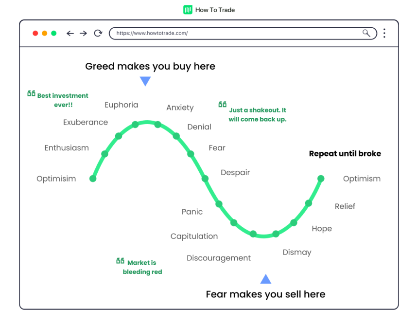 Controlling Emotions That Cloud Our Judgment in Forex Trading
