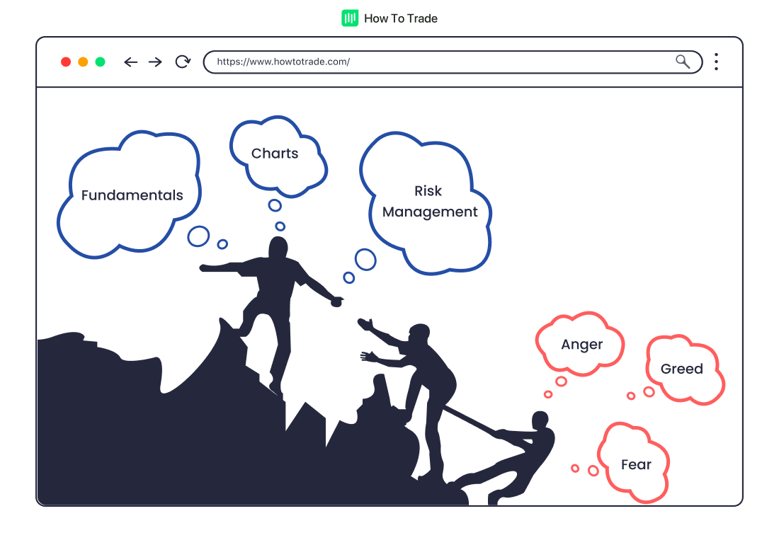 Introduction to Trading Psychology - HowToTrade.com
