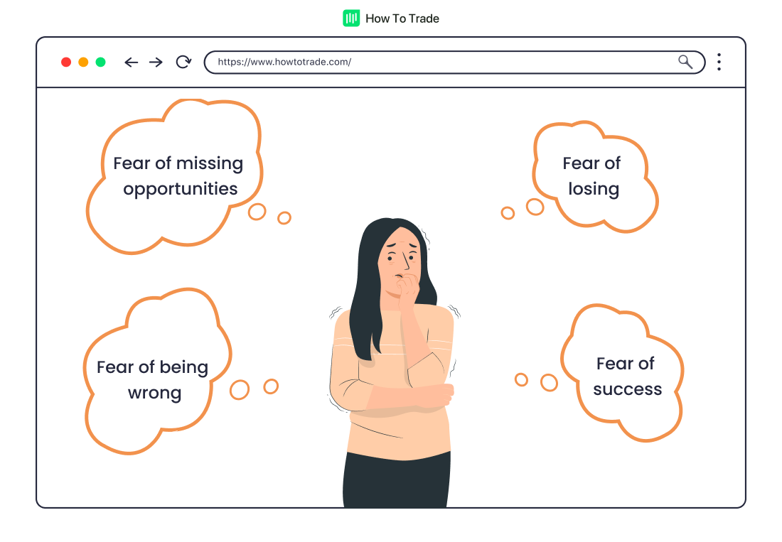 Introduction to Trading Psychology - HowToTrade.com