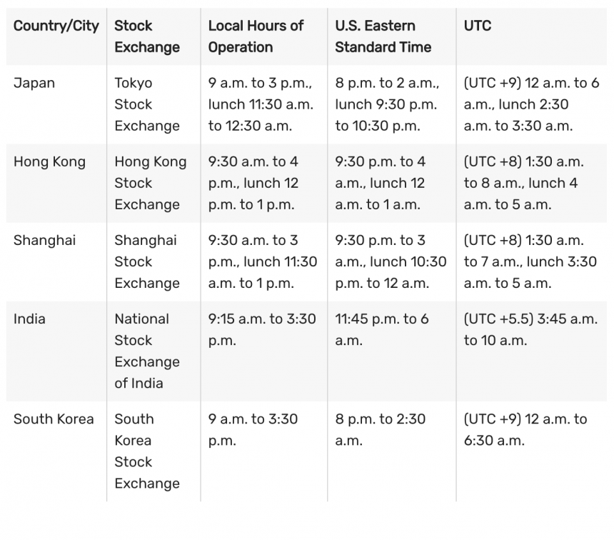 Stock Market Trading Hours and Holidays - HowToTrade.com
