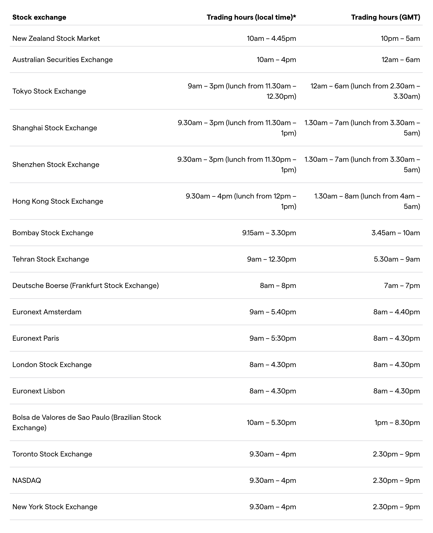 Stock Market Trading Hours and Holidays - HowToTrade.com