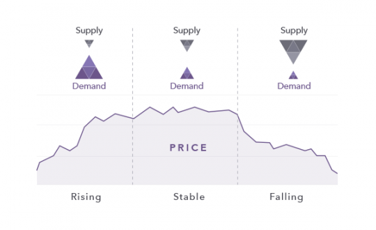 Why Do Stock Prices Fluctuate? - HowToTrade.com