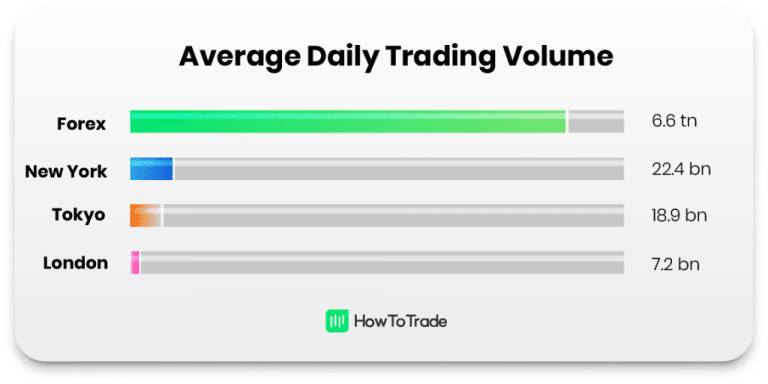 What is Forex: Introduction For Beginners - HowToTrade.com