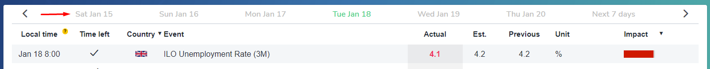 How to Read a Forex Economic Calendar - HowToTrade.com