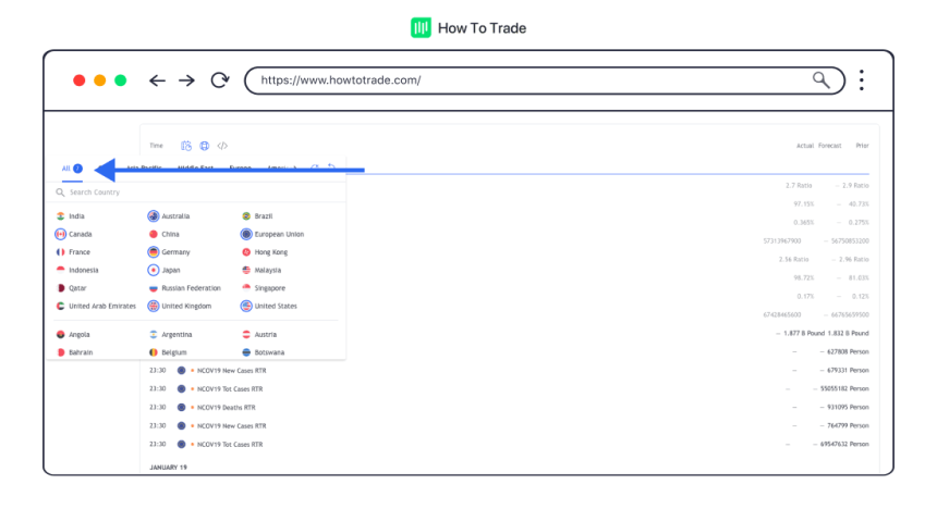 How to Read a Forex Economic Calendar - HowToTrade.com